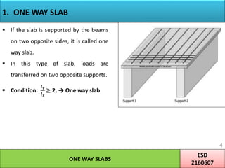 One Way Slabs | PPTX