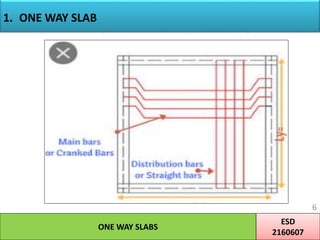 One Way Slabs | PPTX