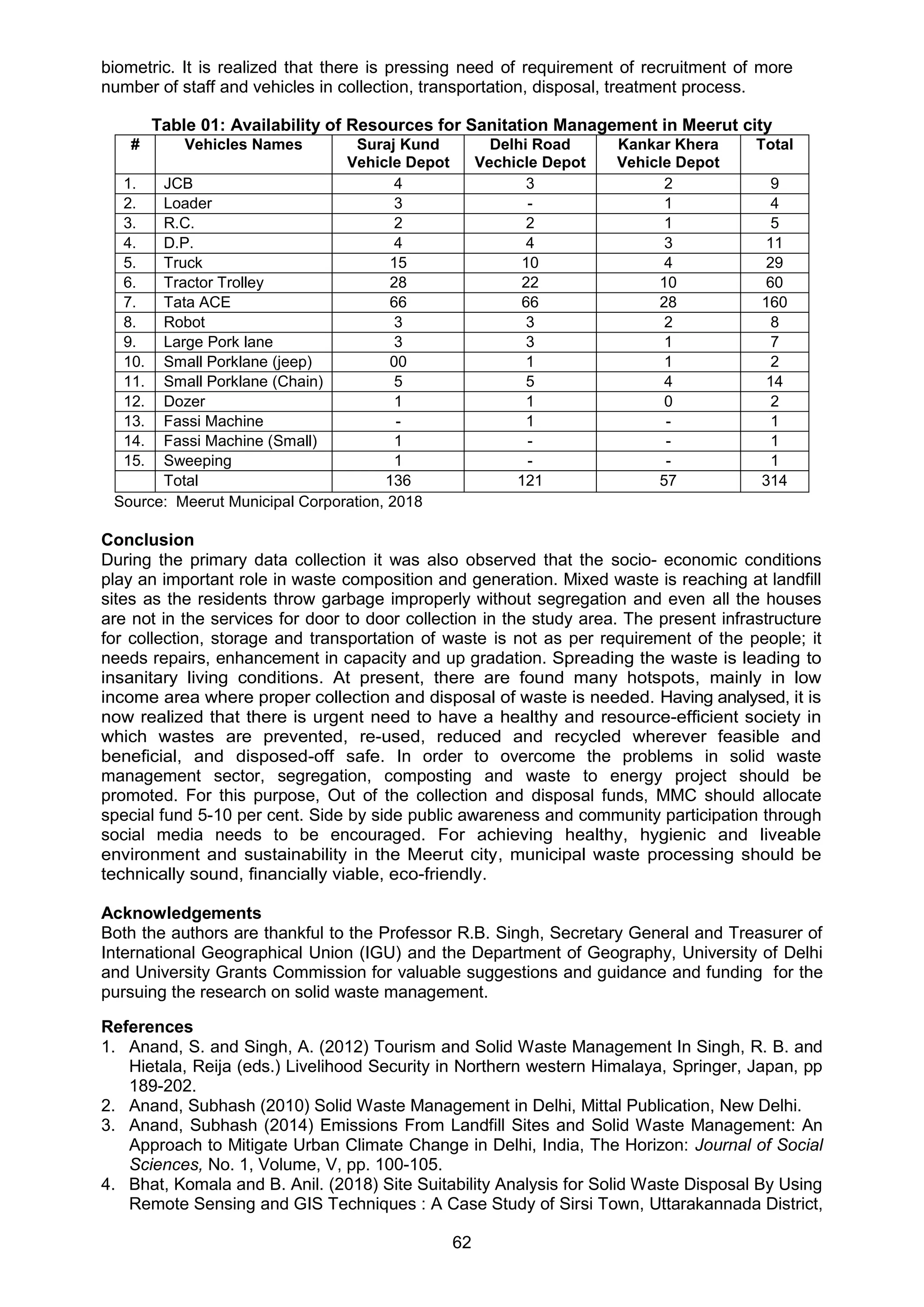 9. usha rani and pandey | PDF