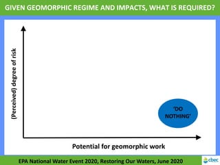 9. Process based river restoration design in practice - Hamish Moir ...