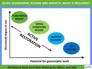 9. Process based river restoration design in practice - Hamish Moir ...