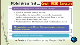 Model Stress Testing pada CREDIT Risk Exposure_ Materi Training | PDF