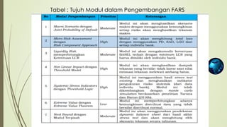 Model Stress Testing pada CREDIT Risk Exposure_ Materi Training | PDF