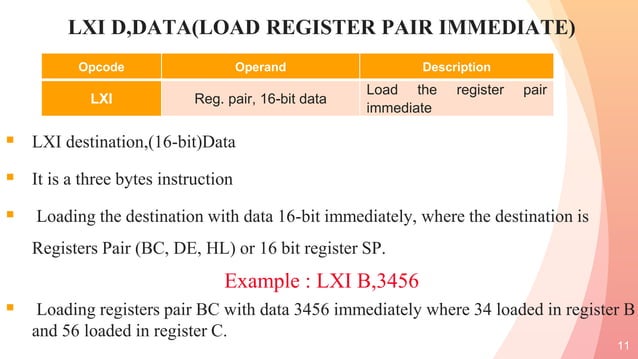8085 DATA TRANSFER INSTRUCTIONS | PPTX | Data Storage and Warehousing | Computing