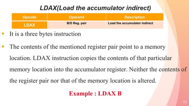 8085 DATA TRANSFER INSTRUCTIONS | PPTX | Data Storage and Warehousing | Computing