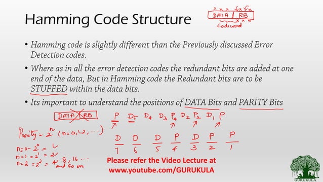 9 Data Link Layer Error Correction Codes Hamming Code