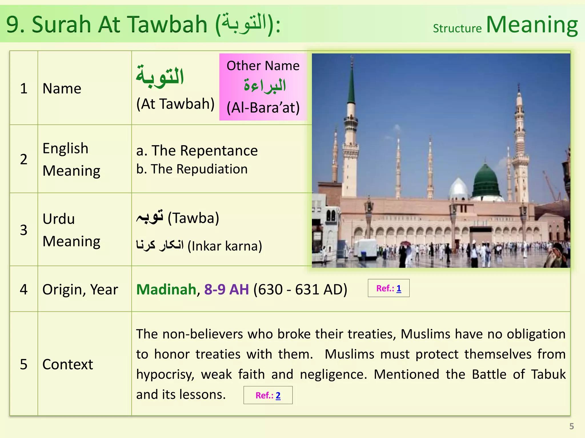 Al Quran (Chapter 9): Surah At Tawbah [The Repentance], Surah Al Baraat ...