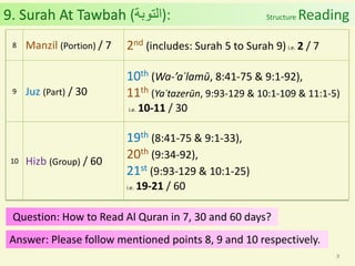 Al Quran (Chapter 9): Surah At Tawbah [The Repentance], Surah Al Baraat ...