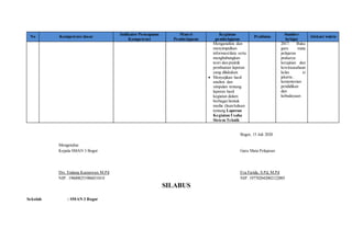Silabus PKWU Rekayasa kls XI | DOCX