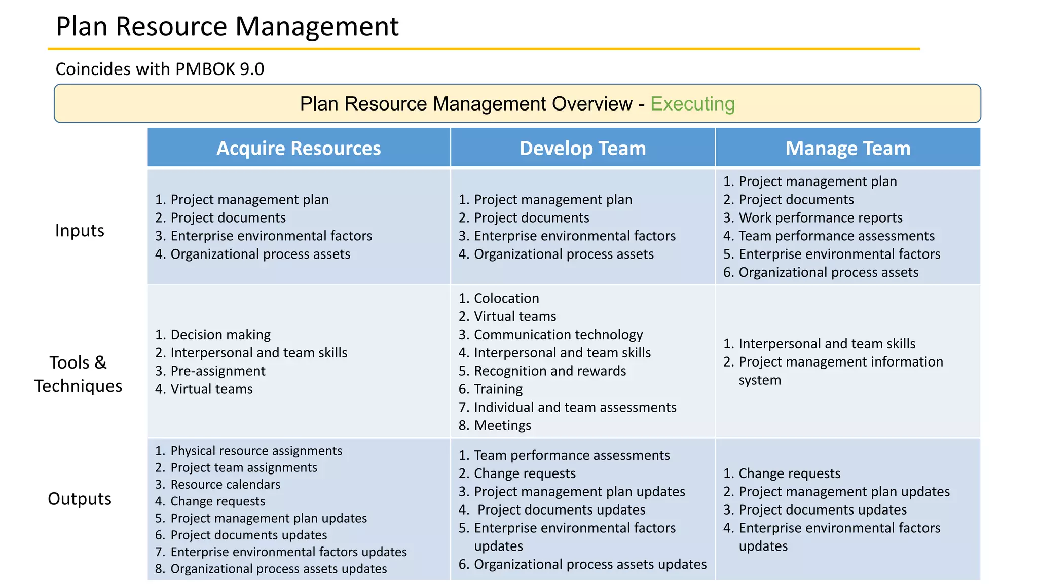 9.0 Project Resource Management Overview | PPTX