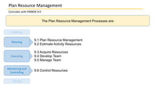 9.0 Project Resource Management Overview | PPTX