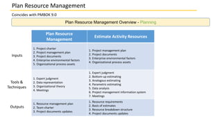 9.0 Project Resource Management Overview | PPTX