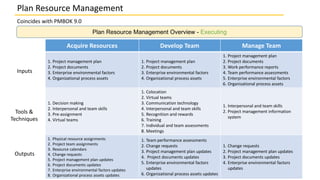 9.0 Project Resource Management Overview | PPTX