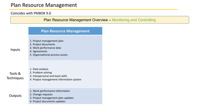 9.0 Project Resource Management Overview | PPT