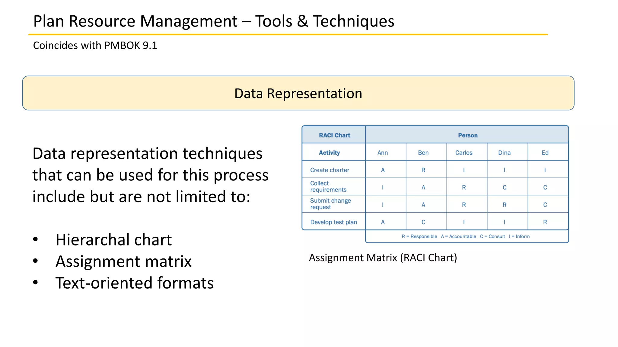 9.1 Plan Resource Management | PPTX