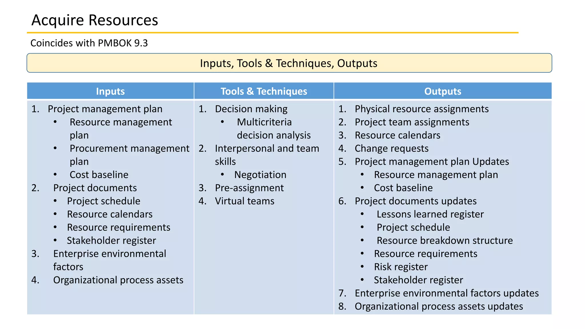 9.3 Acquire Resources | PPTX