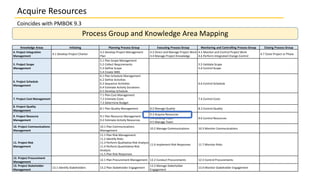 9.3 Acquire Resources | PPTX