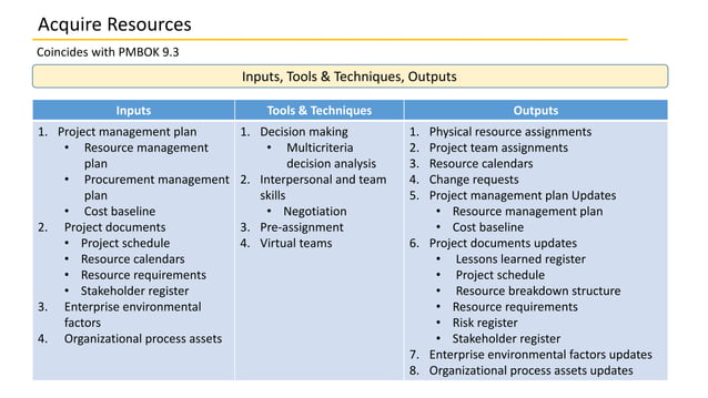 9.3 Acquire Resources | PPTX