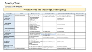 9.4 Develop Team | PPTX