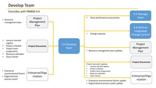 9.4 Develop Team | PPTX