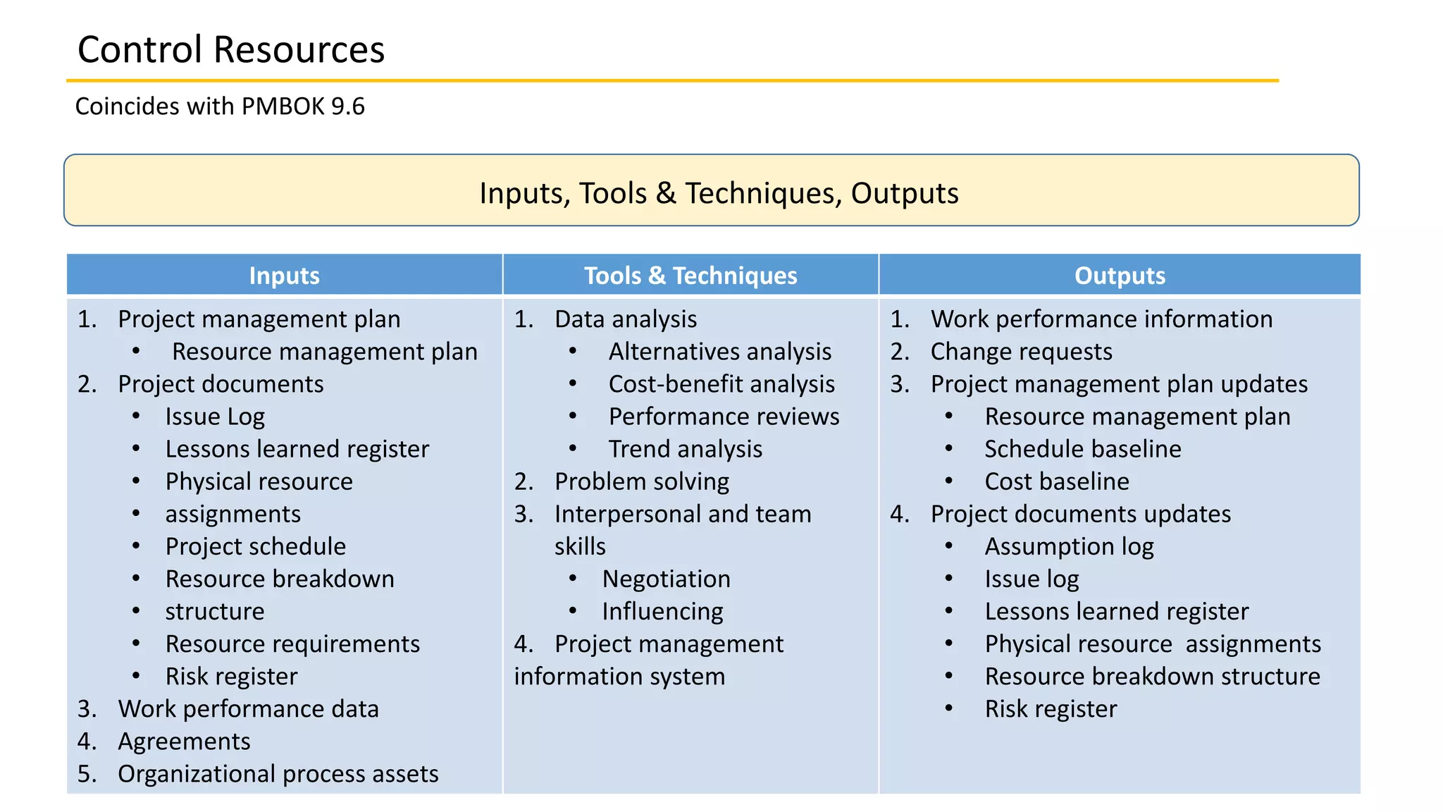 9.6 Control Resources | PPTX
