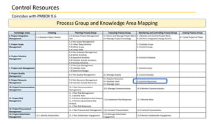 9.6 Control Resources | PPTX