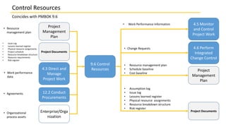 9.6 Control Resources | PPTX