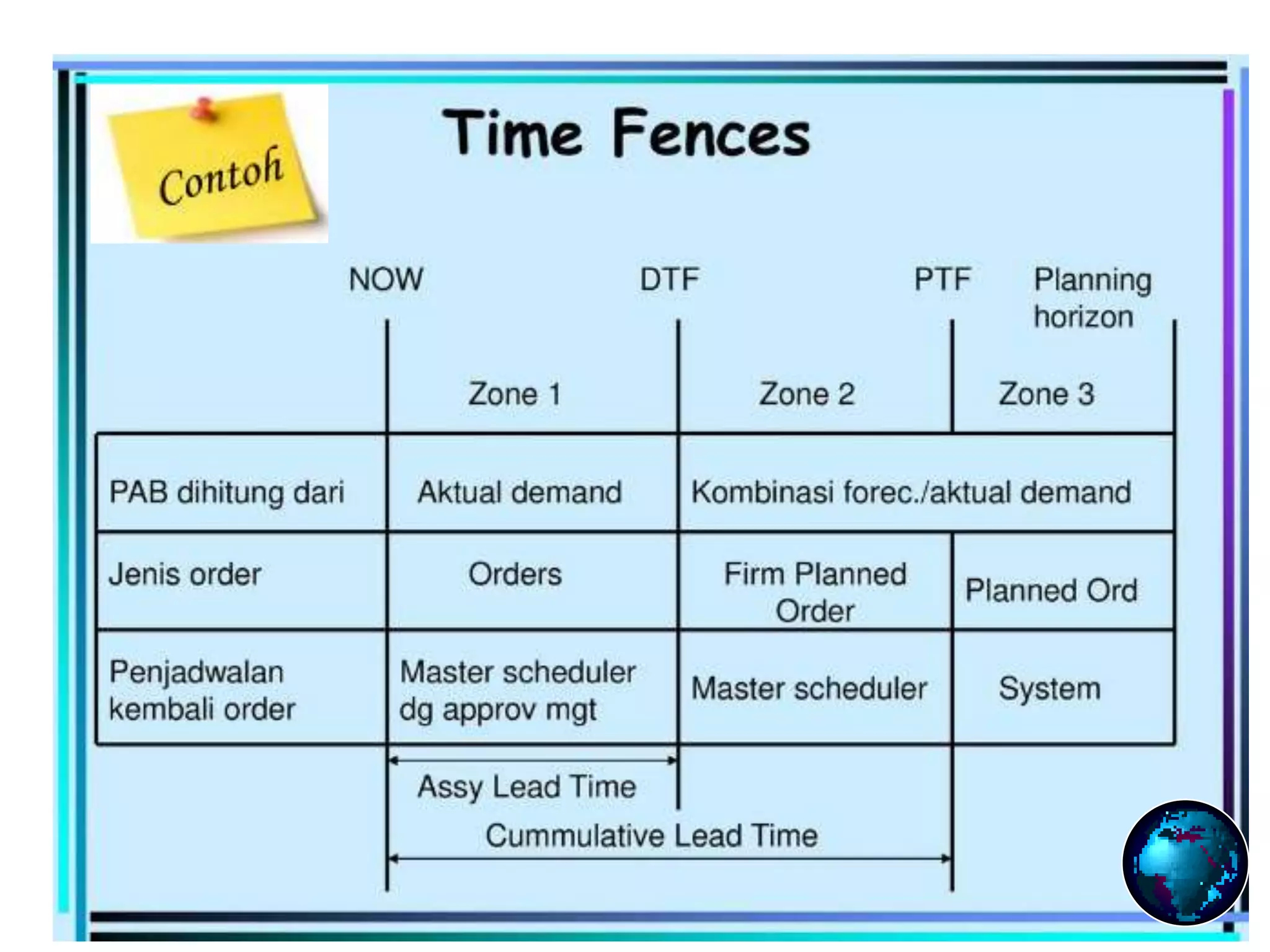 Time Fence to Anticipate Change in Demand _ Materi Training PPIC | PPTX