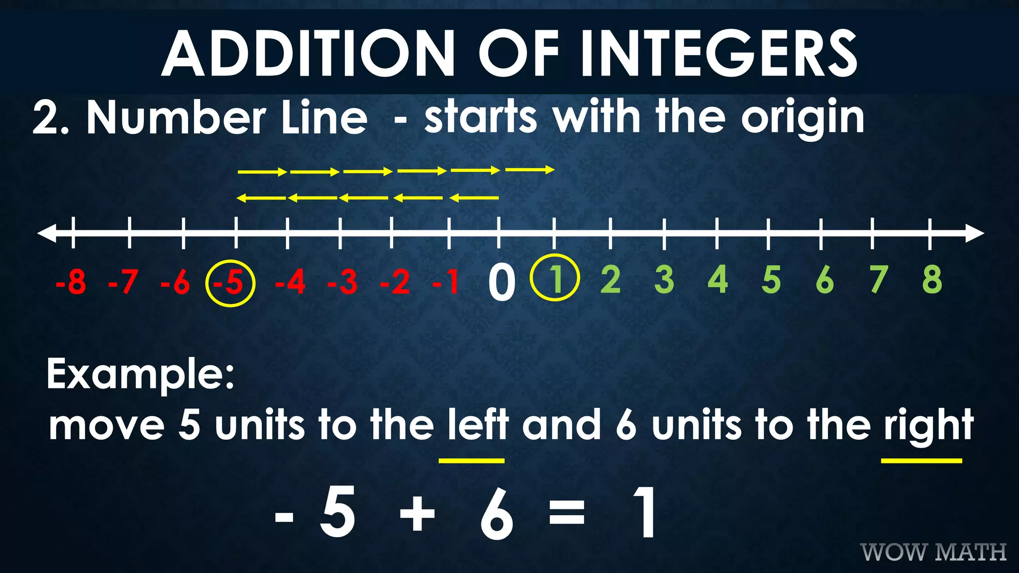Addition of Integers | PDF
