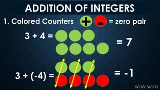 Addition of Integers | PDF