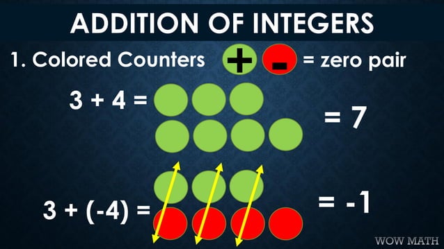 Addition of Integers | PDF | Science