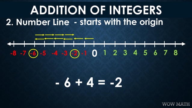 Addition of Integers | PDF | Science