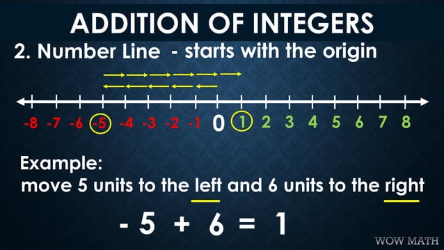 Addition of Integers | PDF | Science