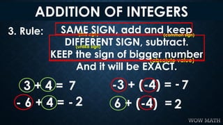 Addition of Integers | PDF