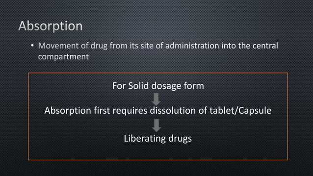 Absorption- Extent and Rate | PPT