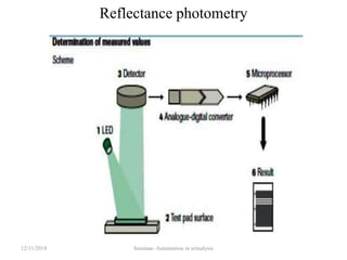 9. automation in urine analysis | PPTX