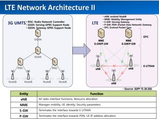 LTE eNode B Overview | PDF