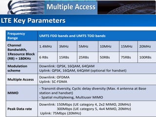 LTE eNode B Overview | PDF