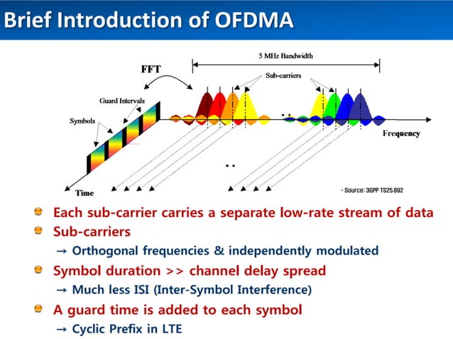 LTE eNode B Overview | PDF