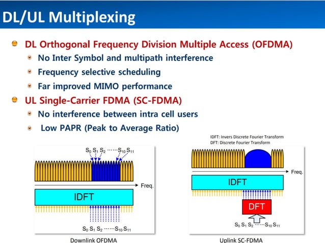 LTE eNode B Overview | PDF