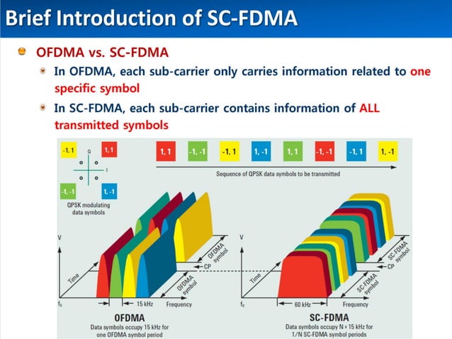LTE eNode B Overview | PDF