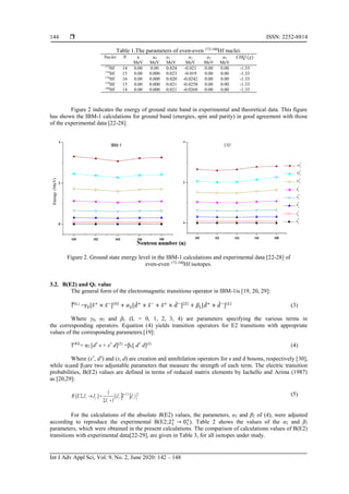 SU(3) Symmetry in hafnium isotopes with even neutron N=100-108 | PDF