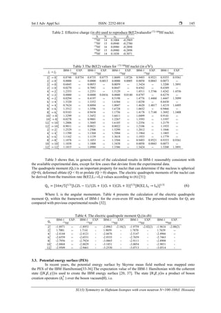 SU(3) Symmetry in hafnium isotopes with even neutron N=100-108 | PDF