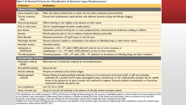 Basic Features of Autoimmune Diseases | PPTX | Diseases and Conditions ...