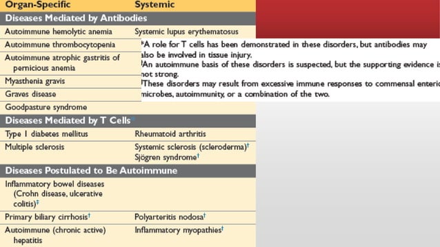 Basic Features of Autoimmune Diseases | PPT