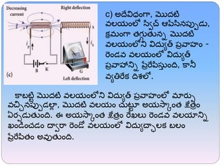 Induction meaning in telugu store