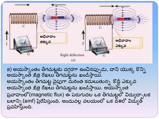 ELECTROMAGNETIC INDUCTION PPT