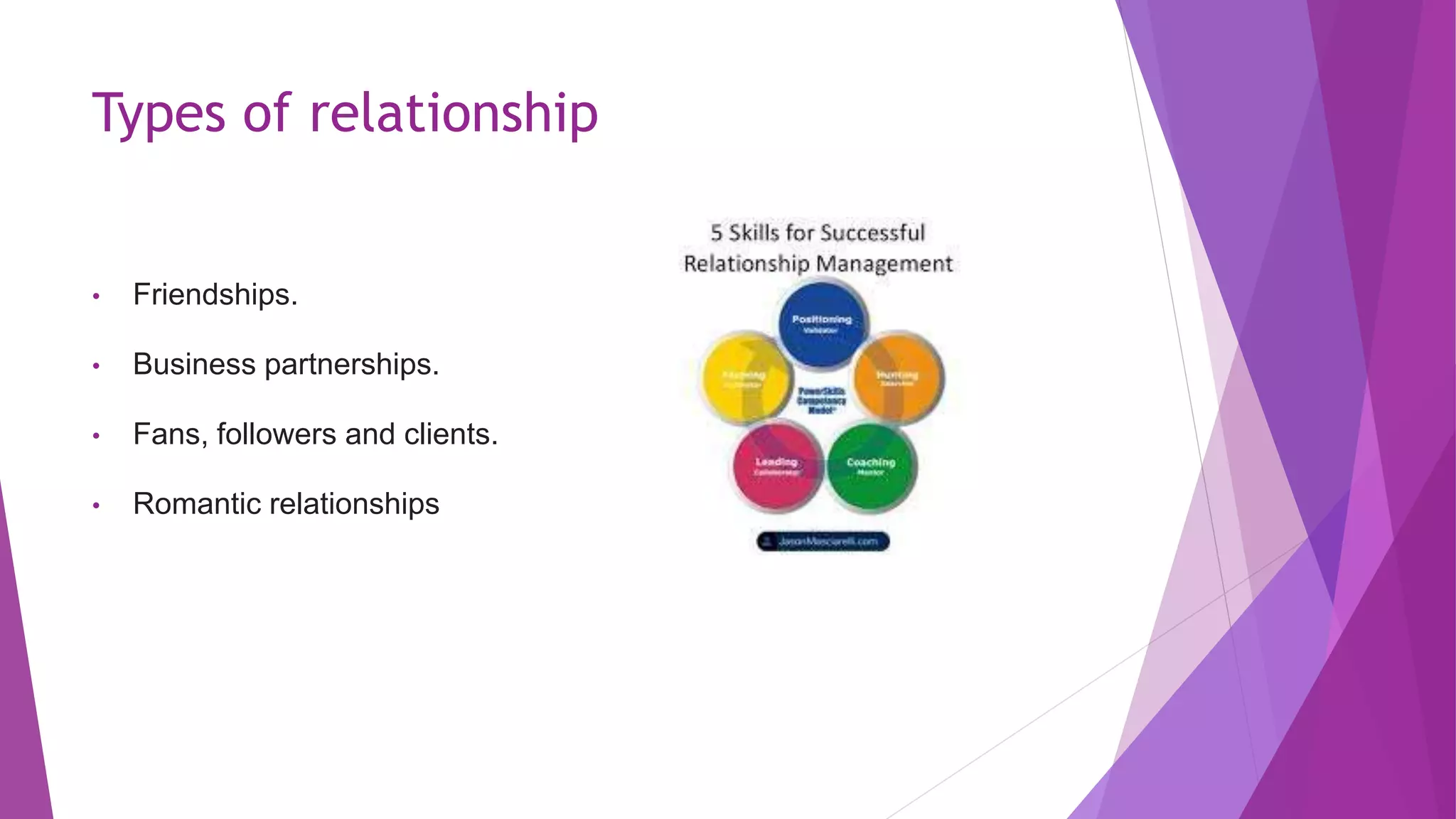 Life Skill - Relationship skill | PPT | Free Download