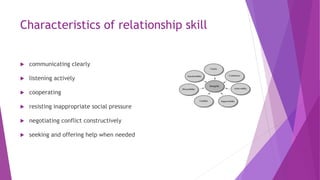Life Skill - Relationship skill | PPSX