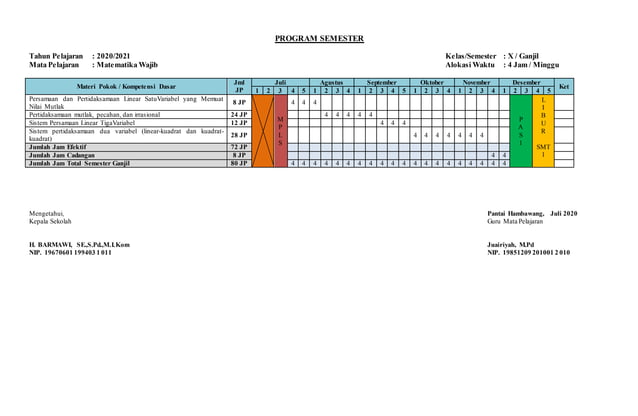 9. prosem mtk wajib 10 | PPT